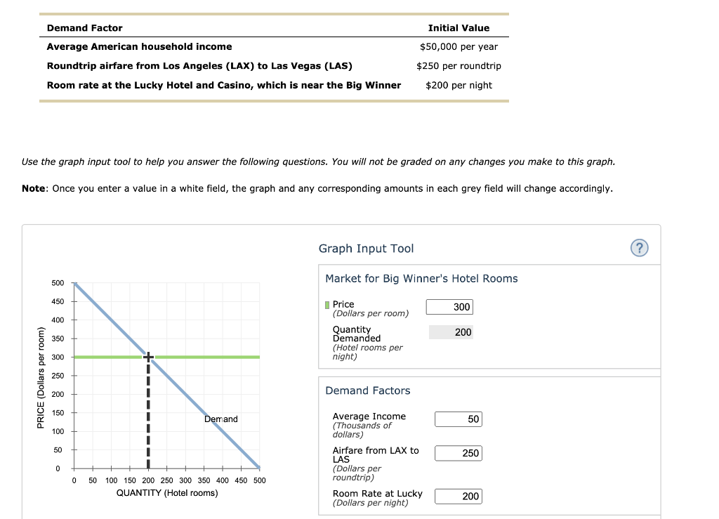 Solved Demand Factor Initial Value Average American | Chegg.com