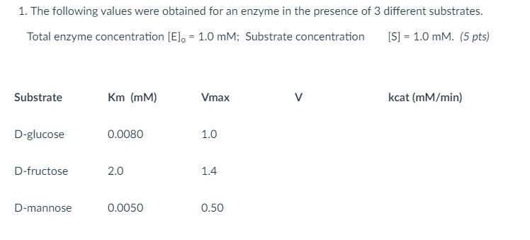 Solved 2. The steady state kinetics of the enzyme aspartase | Chegg.com