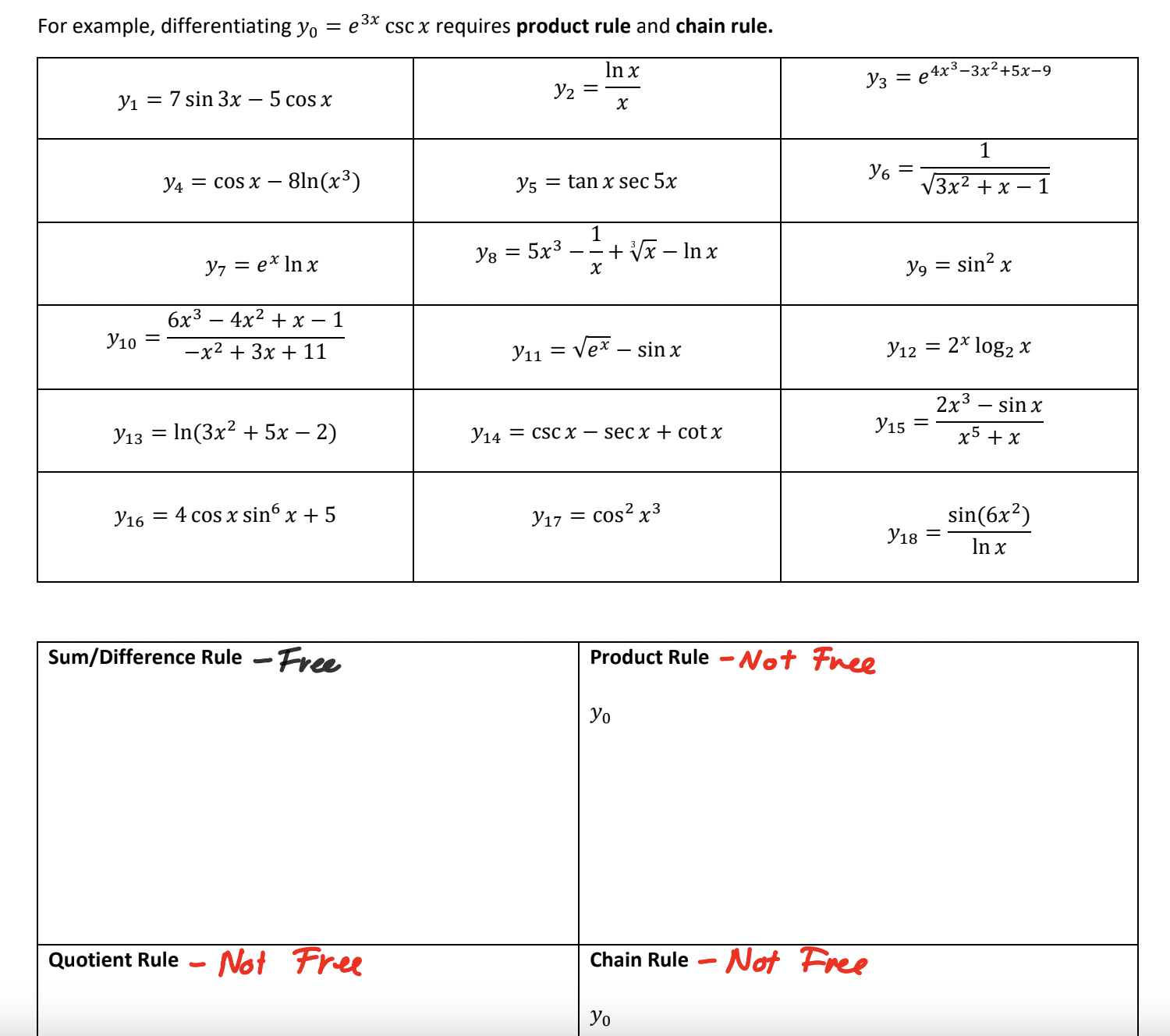 Solved group the functions based on what rule needs to be | Chegg.com
