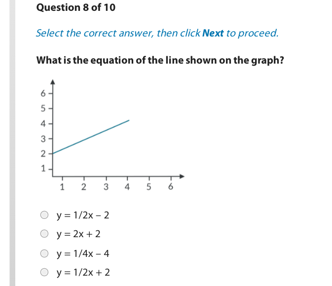 Solved Question 8 ﻿of 10What is the equation of the line | Chegg.com