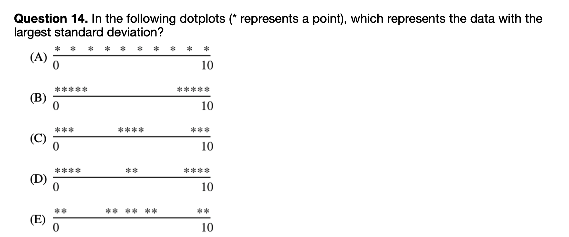 Solved Question 14. In the following dotplots (" represents | Chegg.com