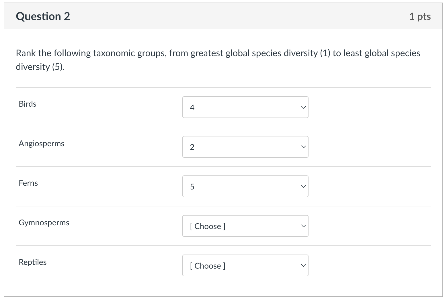 Solved Question 2 1 pts Rank the following taxonomic groups, | Chegg.com
