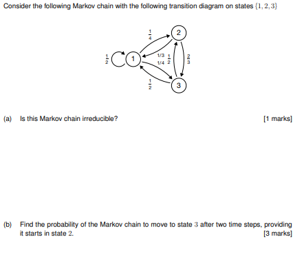 Solved Consider the following Markov chain with the | Chegg.com