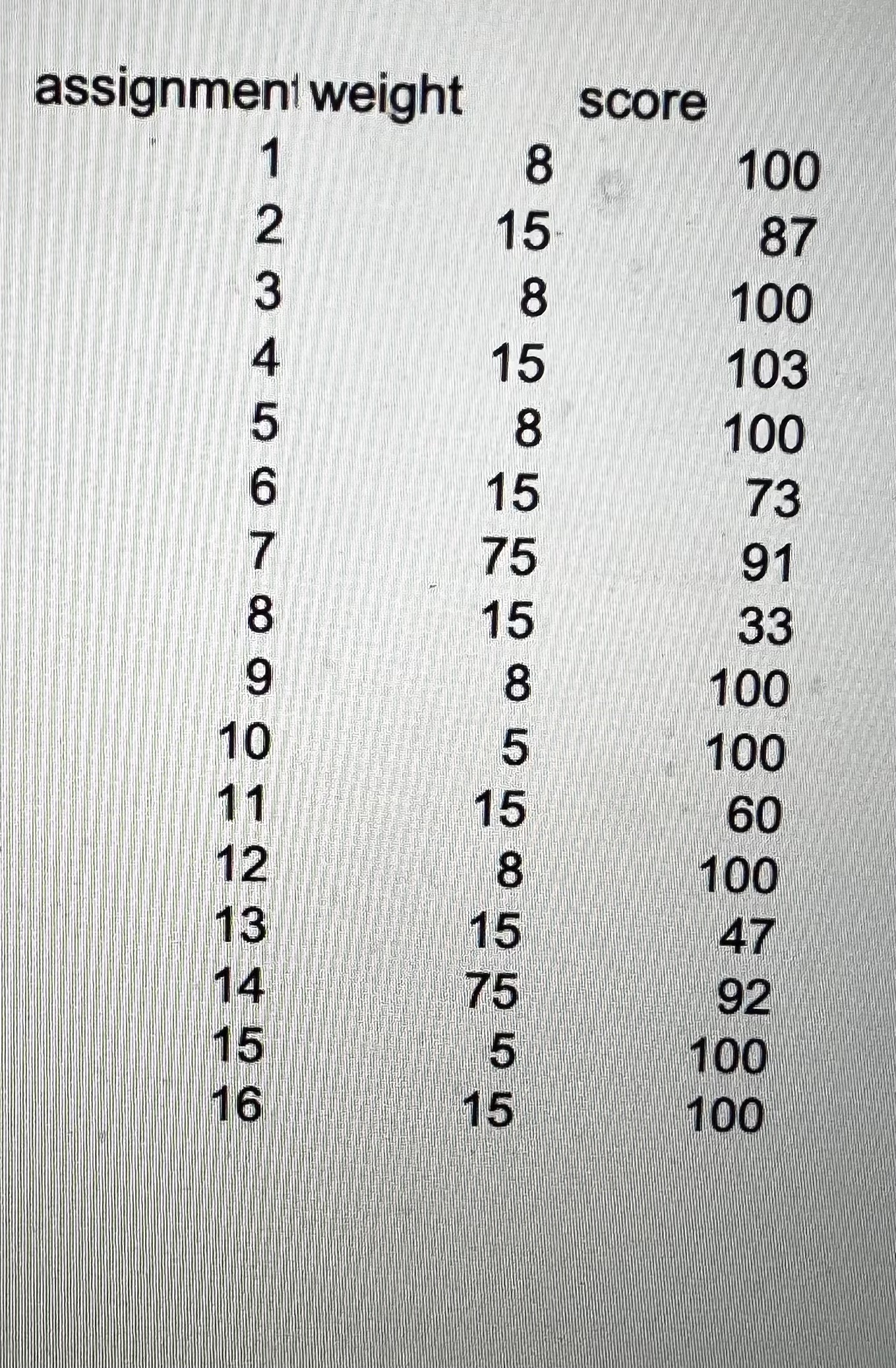 Solved \begin{tabular}{lr} \begin{tabular}{l} Student \\ | Chegg.com
