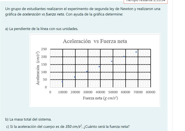 Solved A group of students performed Newton's second law | Chegg.com