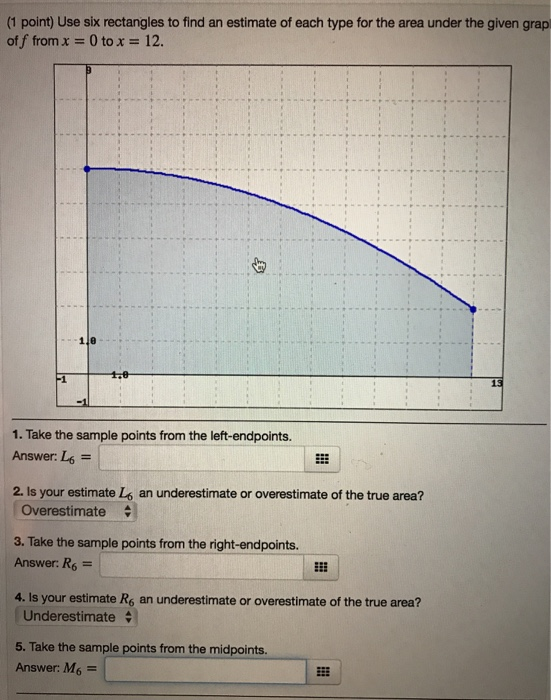 Solved (1 point) Use six rectangles to find an estimate of | Chegg.com