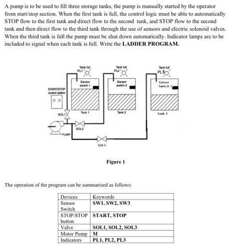 Solved A pump is to be used to fill three storage tanks, the | Chegg.com