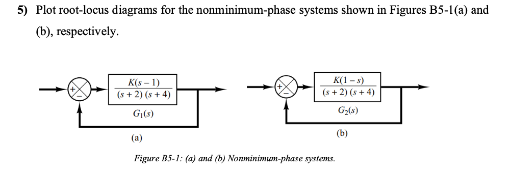 Solved 5) Plot root-locus diagrams for the nonminimum-phase | Chegg.com