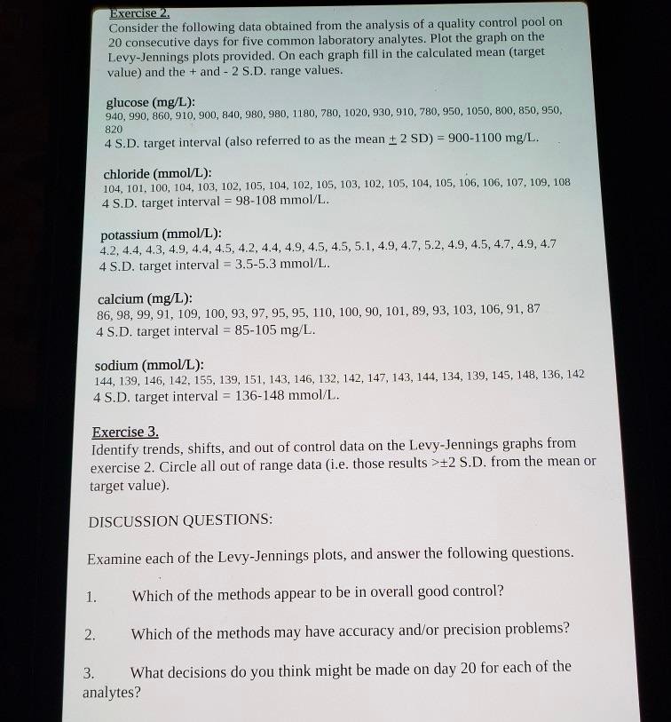 Solved Exercise 22 Consider the following data obtained from | Chegg.com