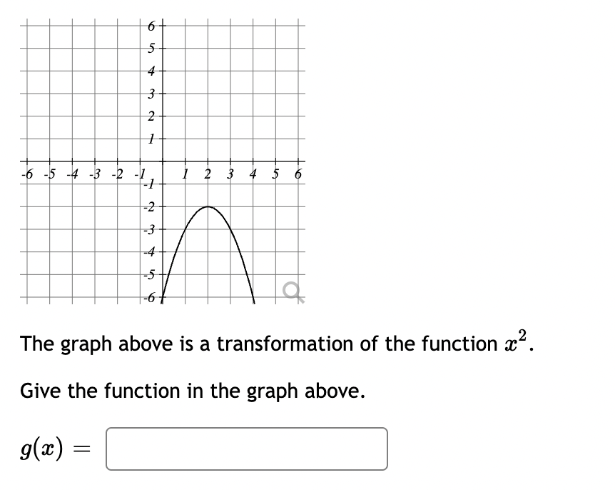 Solved The graph above is a transformation of the function | Chegg.com