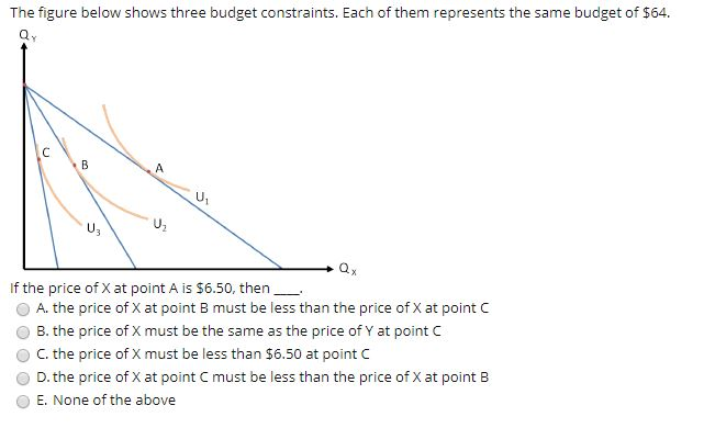 Solved The figure below shows three budget constraints. Each | Chegg.com
