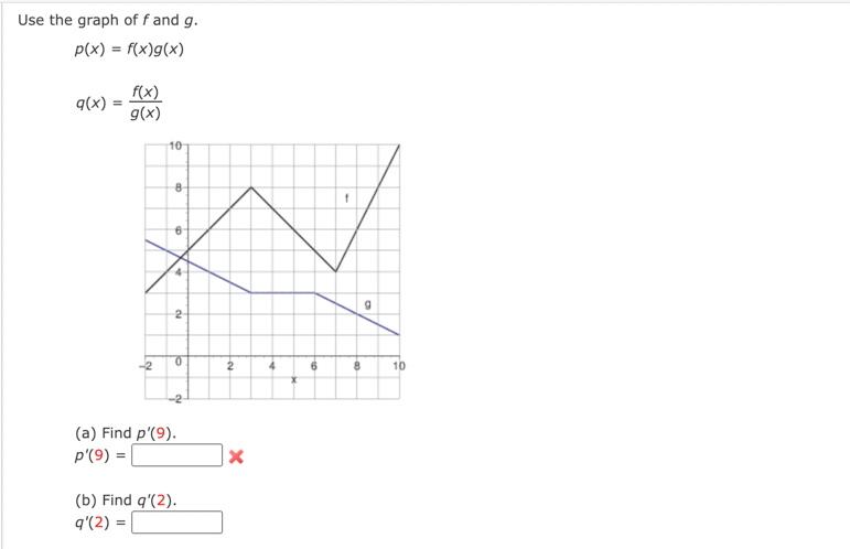 Solved Use the graph off and g. P(x) = f(x)g(x) 9(x) f(x) | Chegg.com