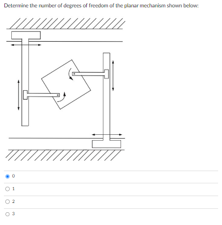 Solved Determine the number of degrees of freedom of the | Chegg.com