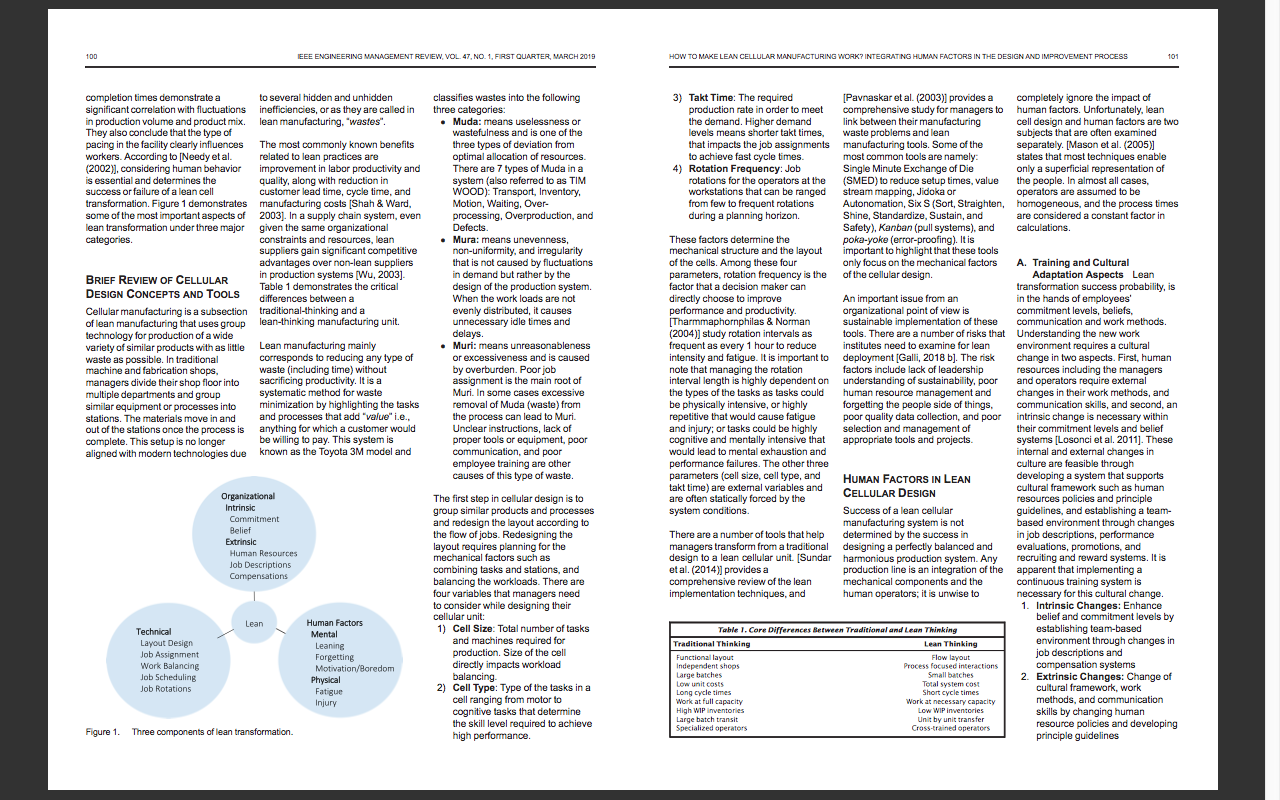 IEEE ENGINEERING MANAGEMENT REVIEW, VOL. 47.NO 1. | Chegg.com