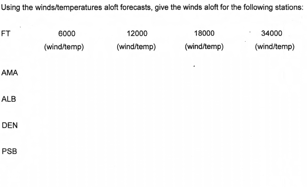 Solved Using the winds/temperatures aloft forecasts, give | Chegg.com
