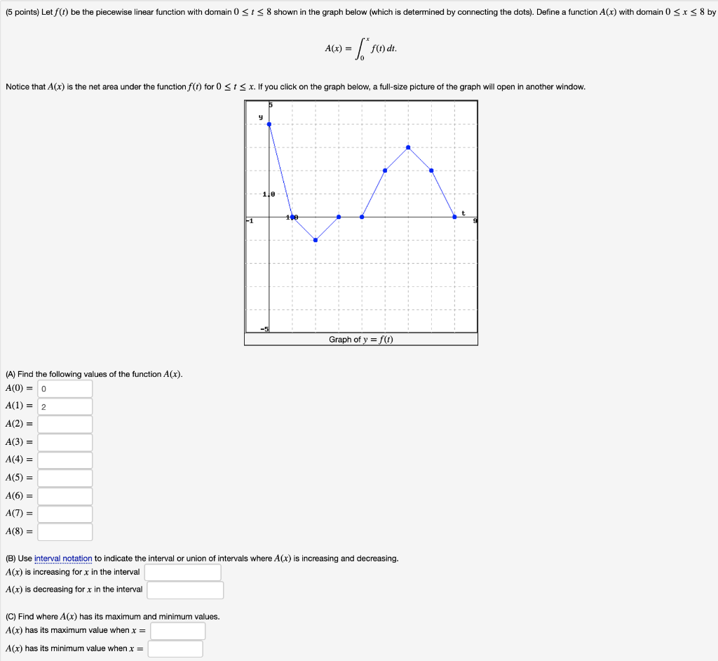 Solved (5 points) Let f(t) be the piecewise linear function | Chegg.com