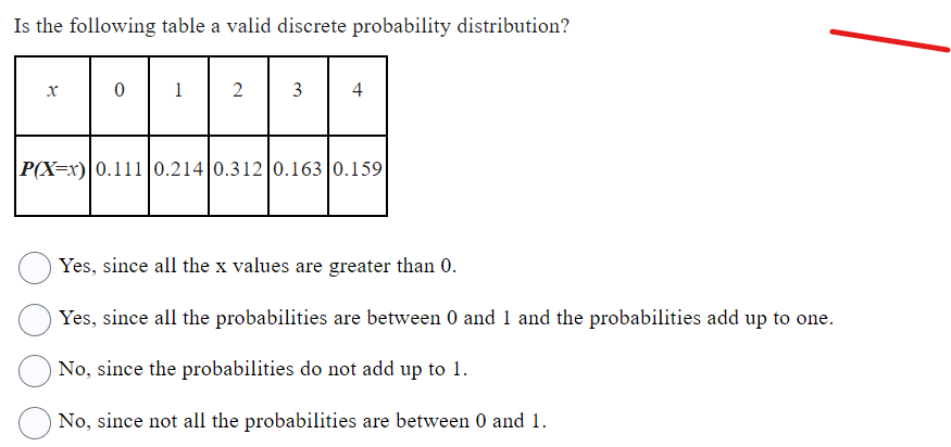 Solved Is the following table a valid discrete probability | Chegg.com