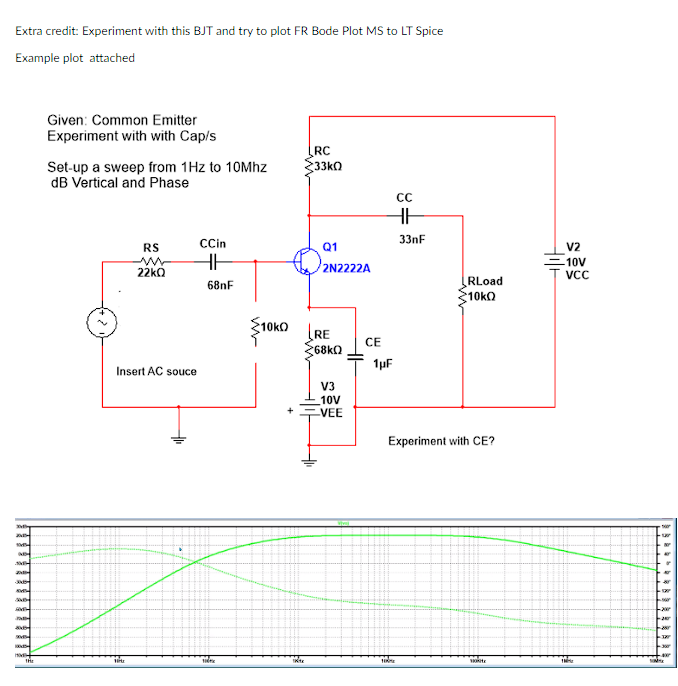 Solved Extra credit: Experiment with this BJT and try to | Chegg.com