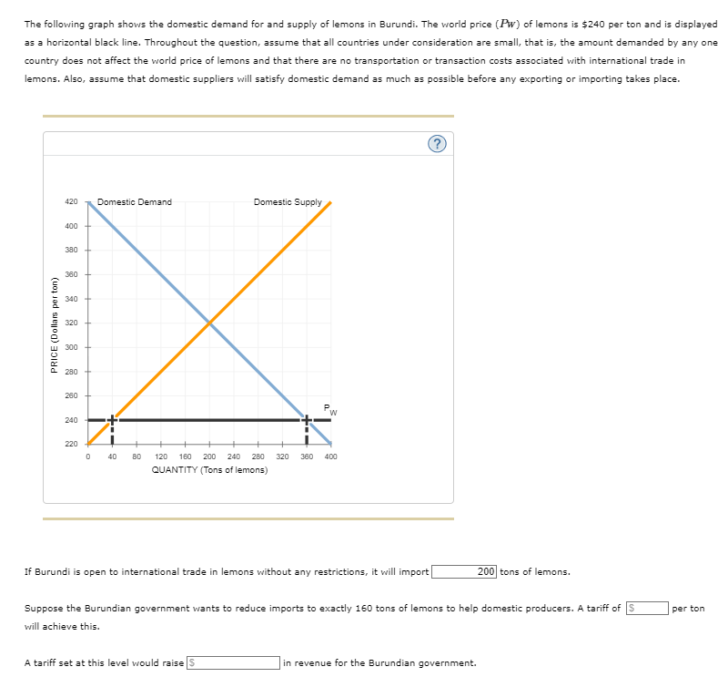 Solved The following graph shows the domestic demand for and | Chegg.com