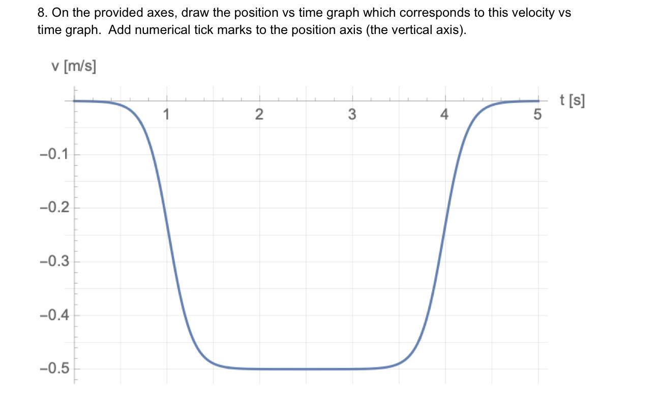 Solved 8. On the provided axes, draw the position vs time | Chegg.com