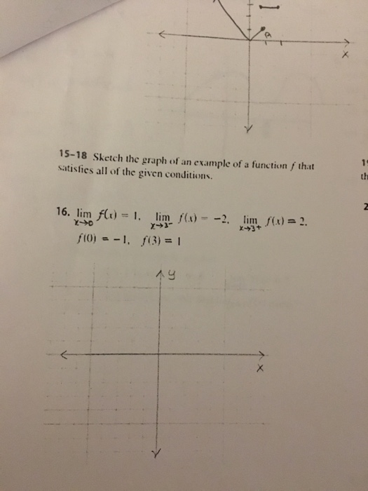 Solved 15-18 Sketch the graph of an example of a function f | Chegg.com