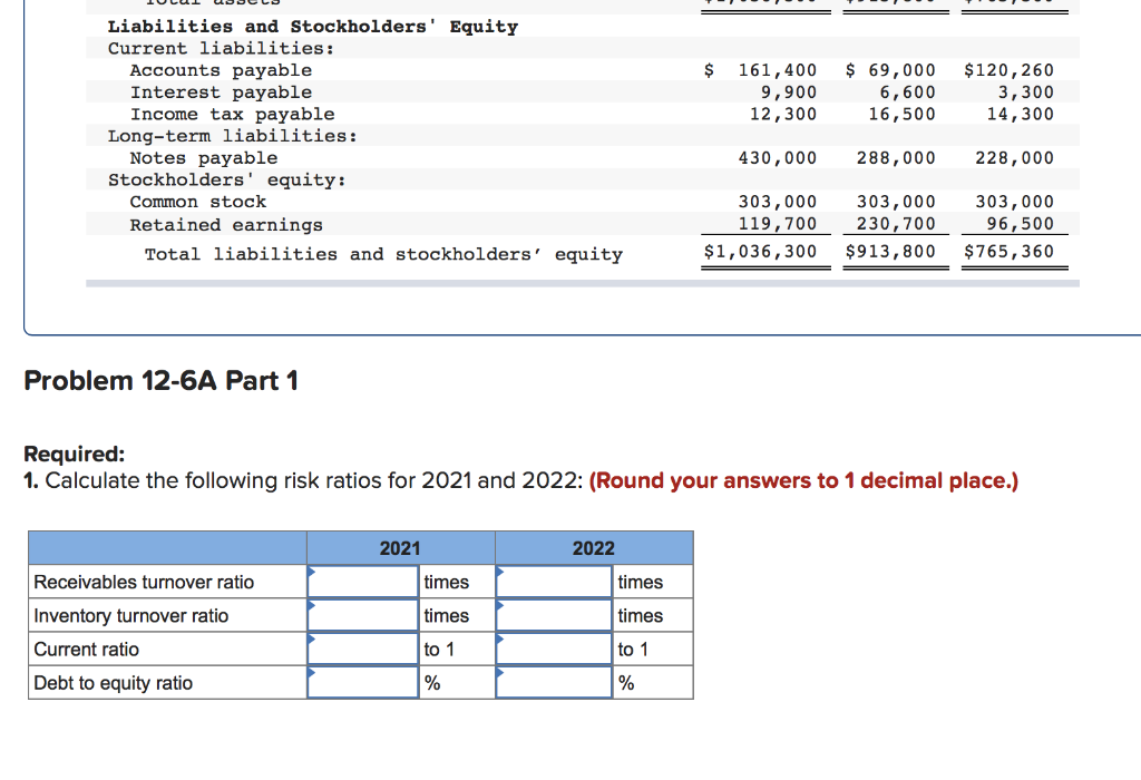 Solved income statements and balance sheets data for virtual | Chegg.com