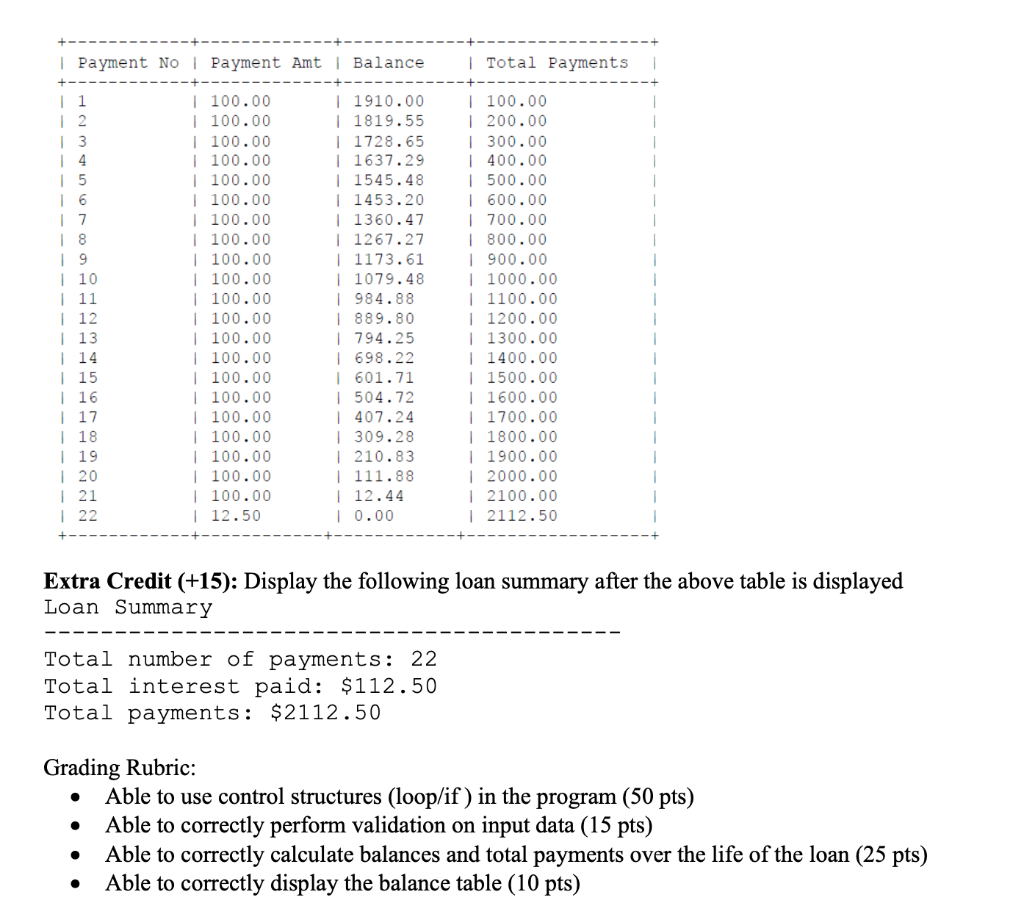 Solved Modify assignment 2 (loan balance calculator) so that | Chegg.com