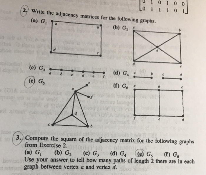 Solved 0 1 0 1 0 0 01」 2, Write the adjacency matrices for | Chegg.com