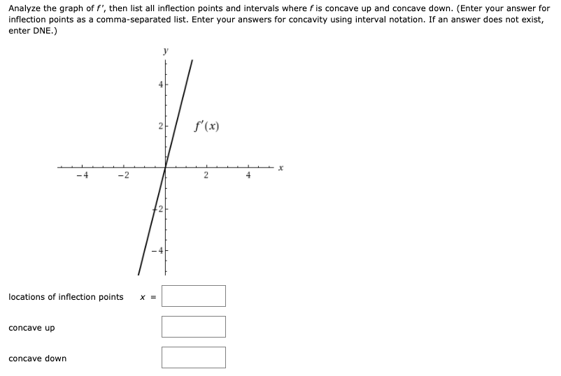 Solved Analyze the graph of f', then list all inflection | Chegg.com