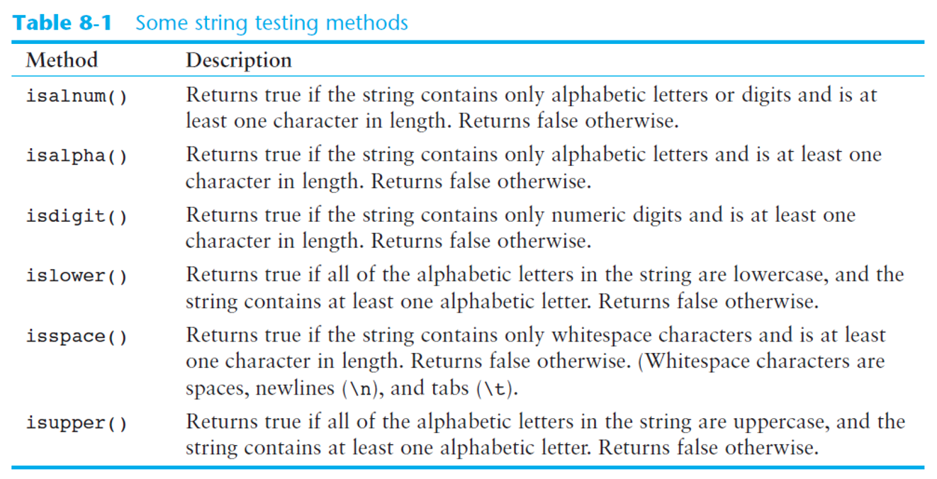 Solved Python Computer Programming Homework Write A Program 0838