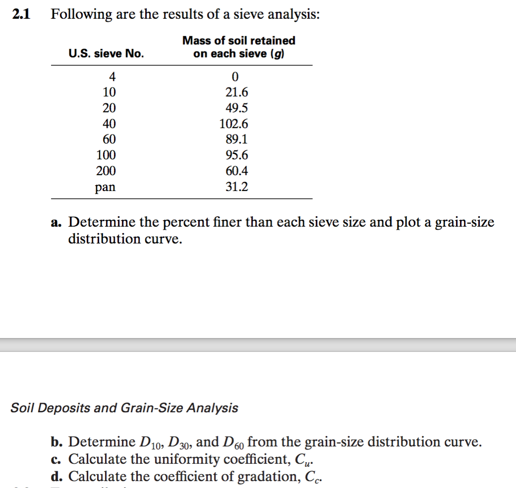 Solved 2.1 Following are the results of a sieve analysis: | Chegg.com