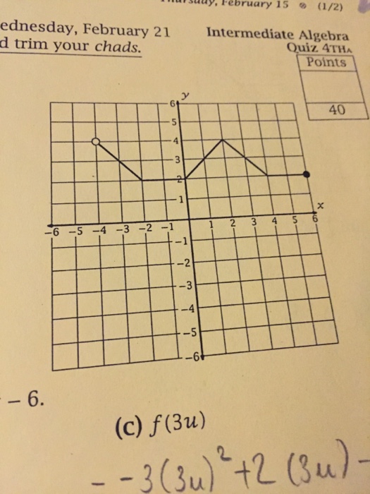 Solved Find all x values such that f(x)=2. Write your answer | Chegg.com