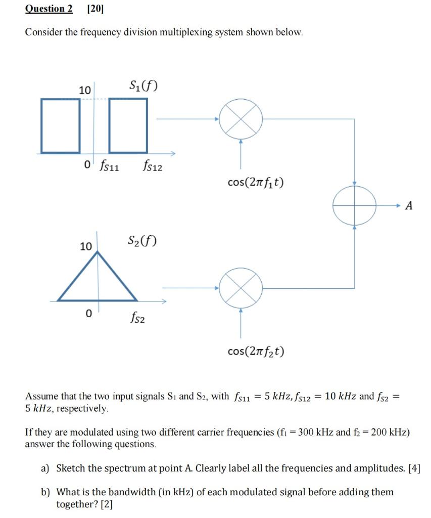 Solved Question 2 [20] Consider the frequency division | Chegg.com