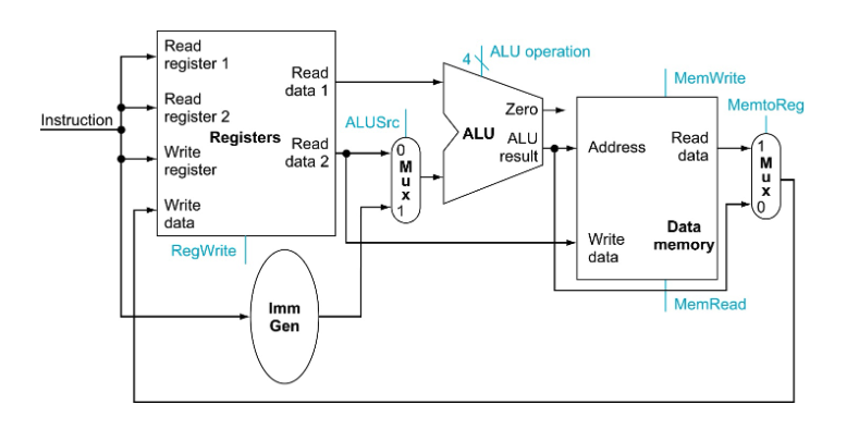 Solved 4.5 In this exercise, we examine in detail how an | Chegg.com