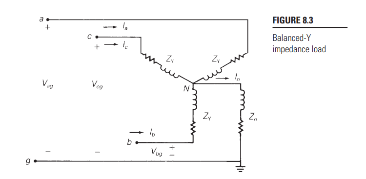 Solved 19 The following unbalanced line-to-ground voltages | Chegg.com