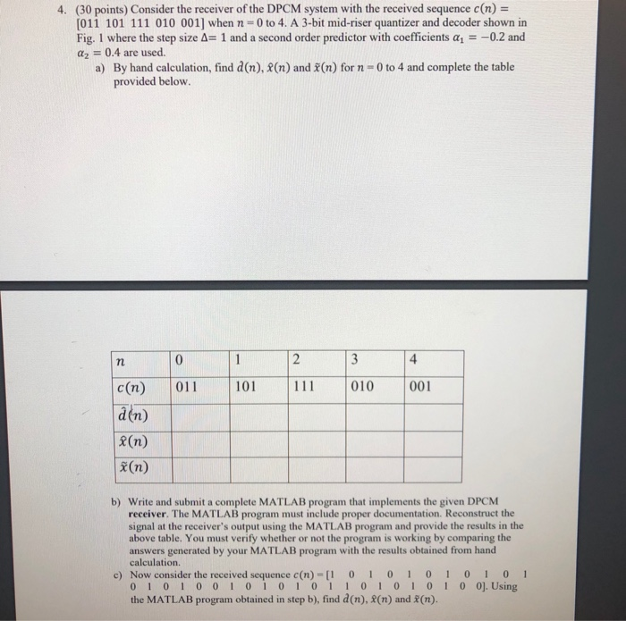 Solved 4. (30 points) Consider the receiver of the DPCM | Chegg.com