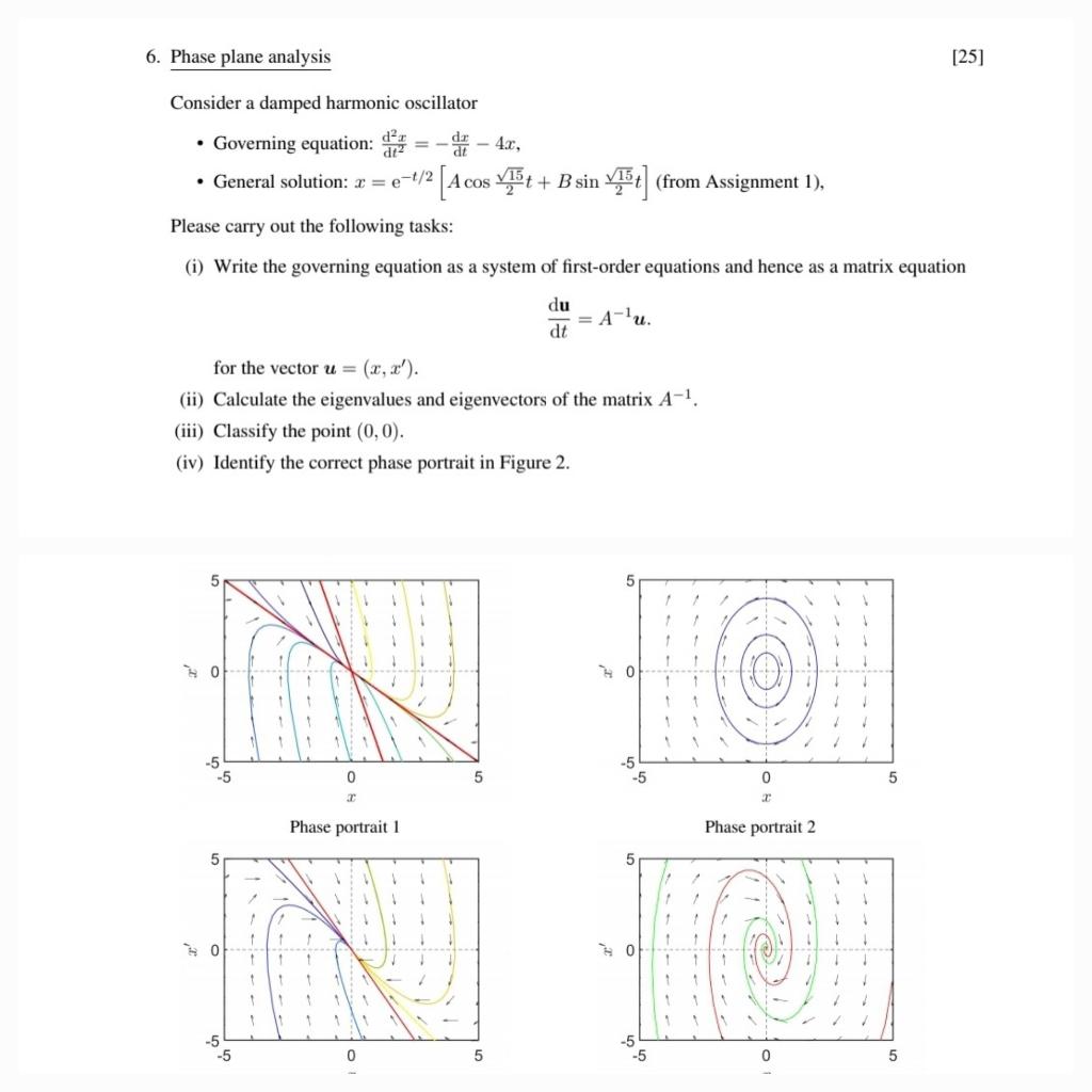 Solved Phase plane analysis [25] Consider a damped harmonic | Chegg.com