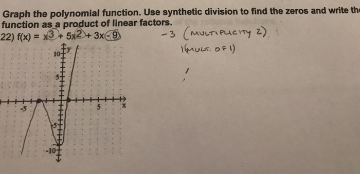 Solved Graph the polynomial function. Use synthetic division | Chegg.com