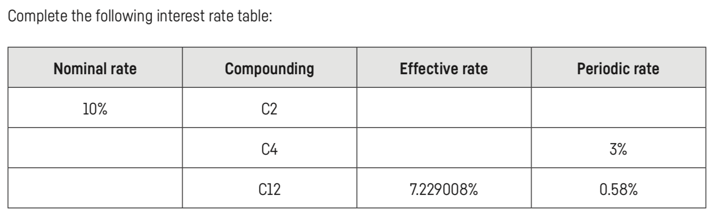 Solved Complete the following interest rate table: Nominal | Chegg.com
