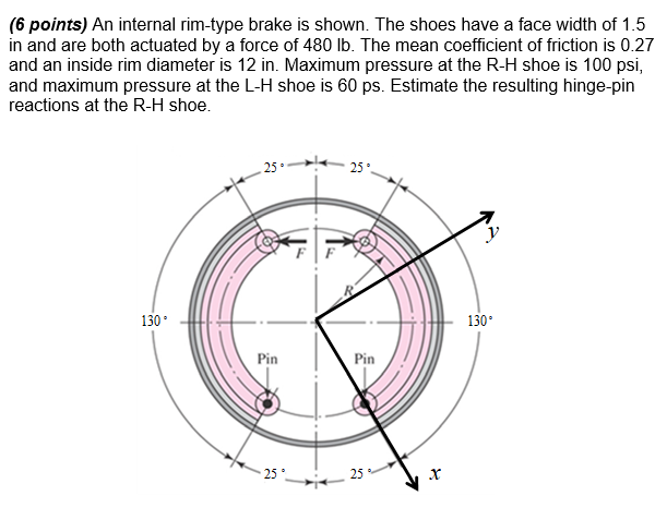 Solved (6 points) An internal rim-type brake is shown. The | Chegg.com