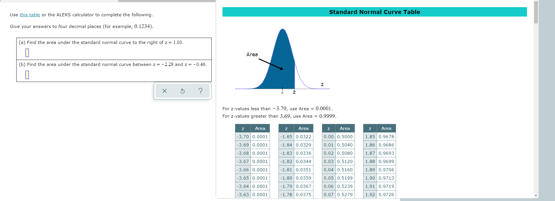 Solved Standard Normal Curve Table Use this table or the | Chegg.com