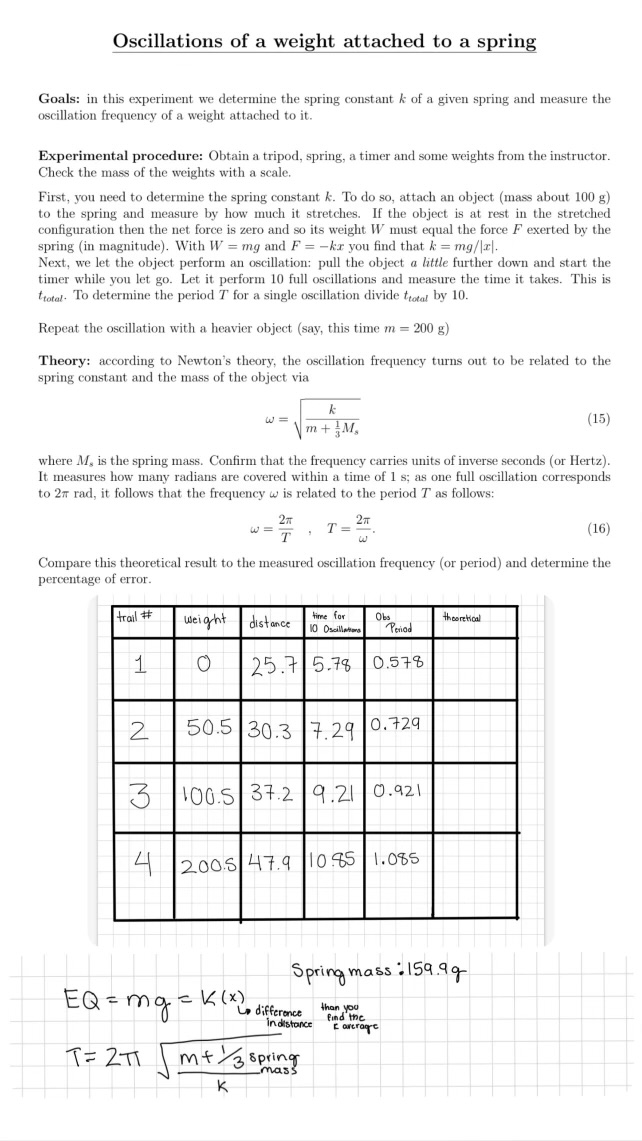 Solved Oscillations of a weight attached to a spring Goals: | Chegg.com