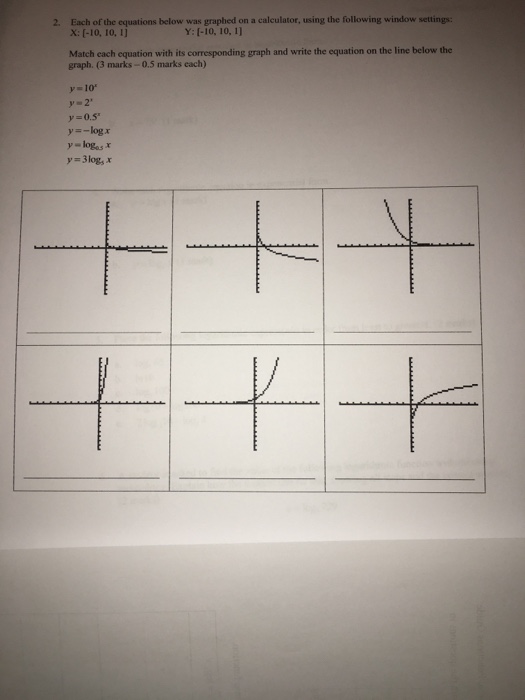 Solved Match each equation with its corresponding graph and | Chegg.com