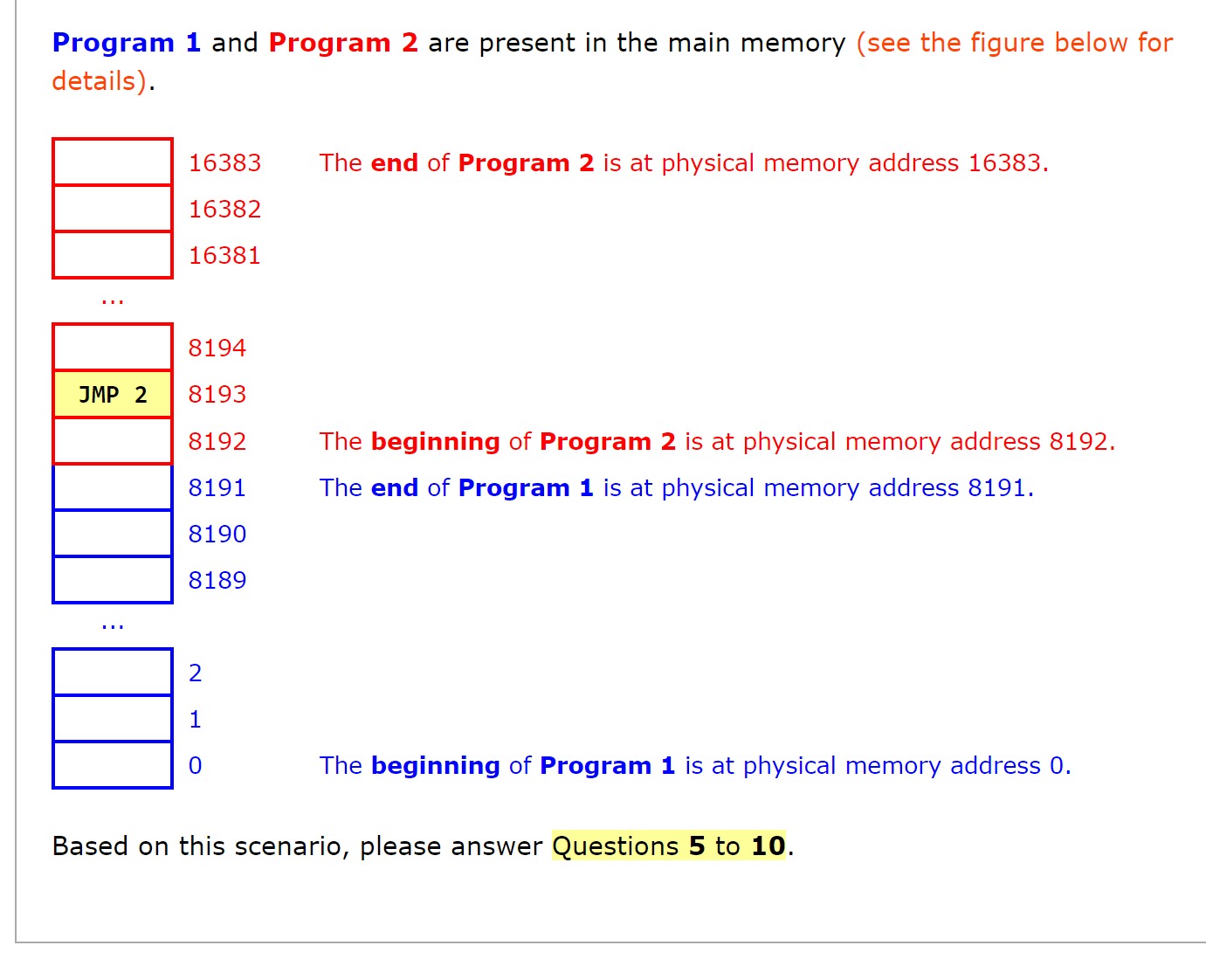 Solved If There Is No Memory Abstraction In The System What 7755