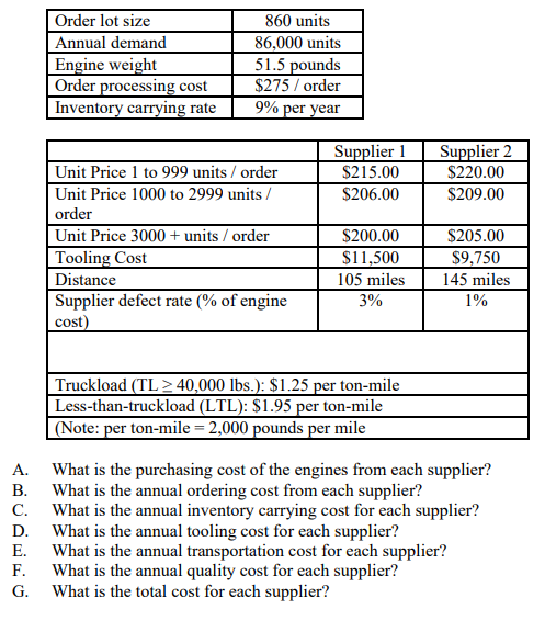 Solved Order lot size Annual demand Engine weight Order | Chegg.com