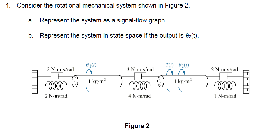 Solved Consider the rotational mechanical system shown in | Chegg.com
