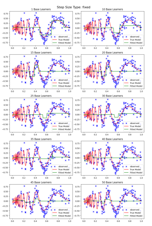 Please review the python code below. It implements | Chegg.com