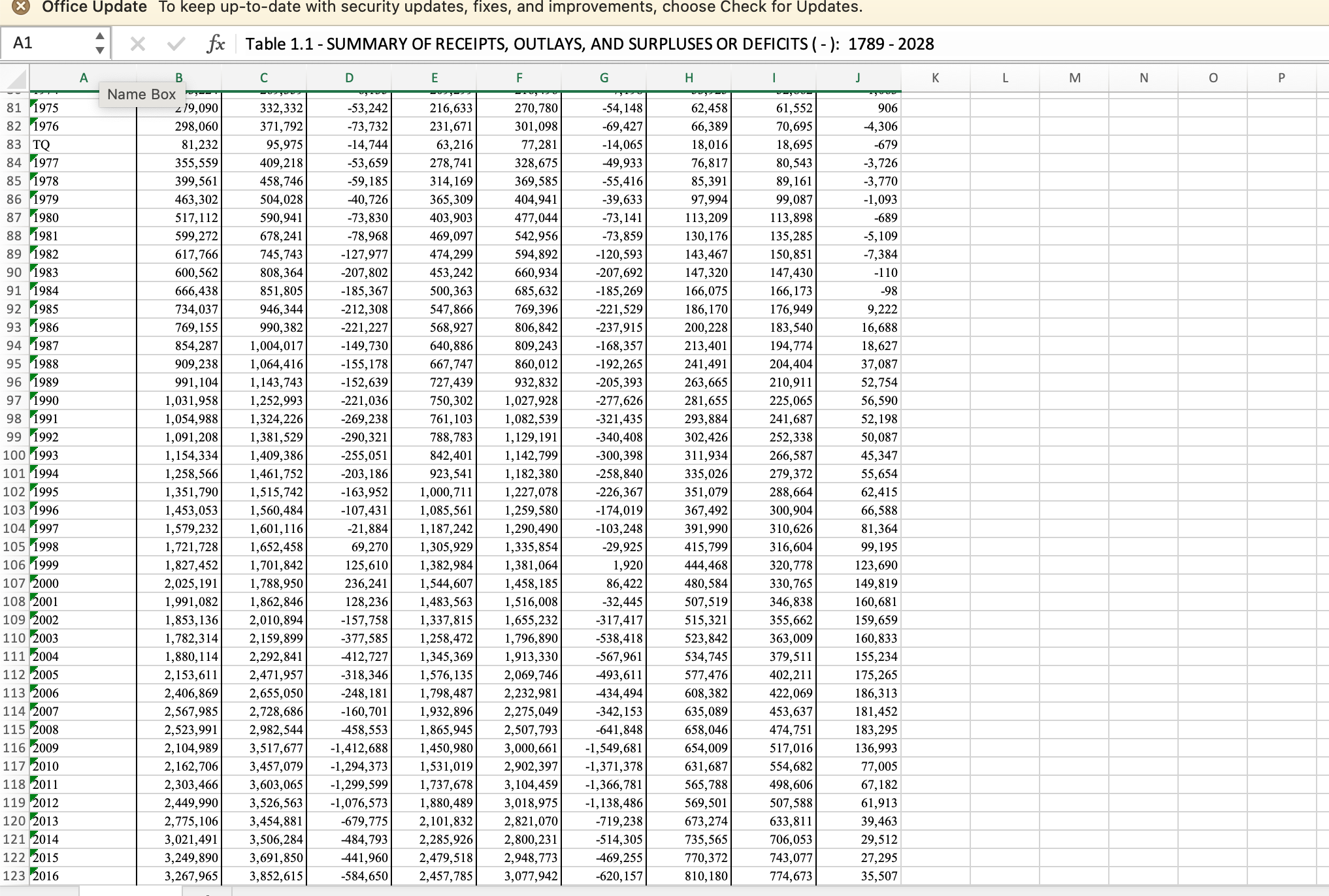 The U.S. Office of Management and Budget (OMB) | Chegg.com