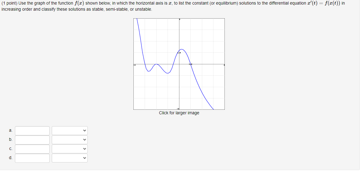 Solved 1 point) Use the graph of the function f(x) shown | Chegg.com