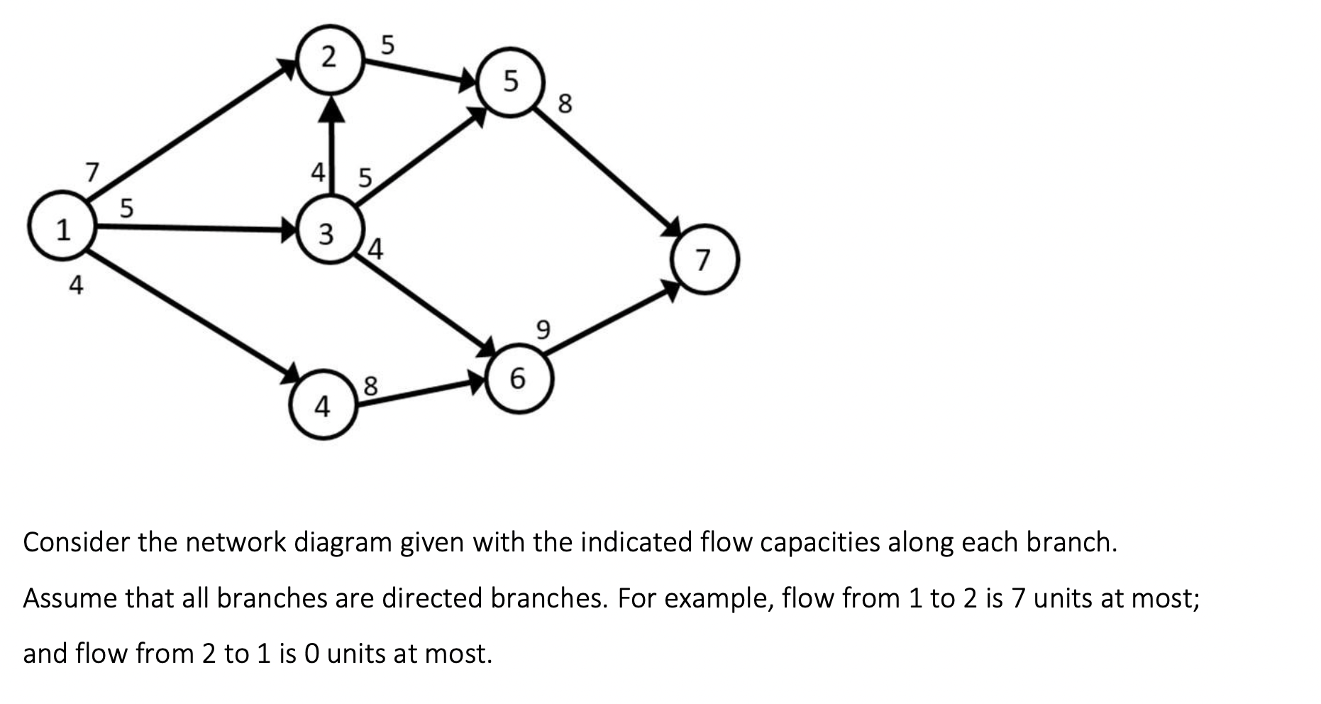 Solved 1 Determine The Maximal Flow On The Following Path
